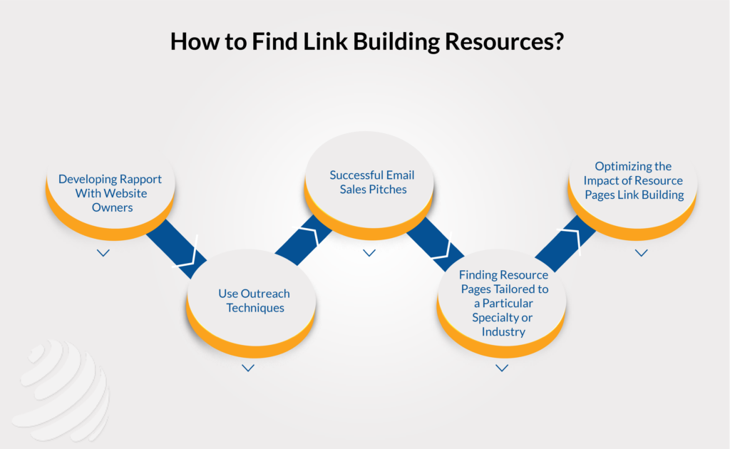Revolutionize Your Resource Page Link Building With These Easy-Peasy ...