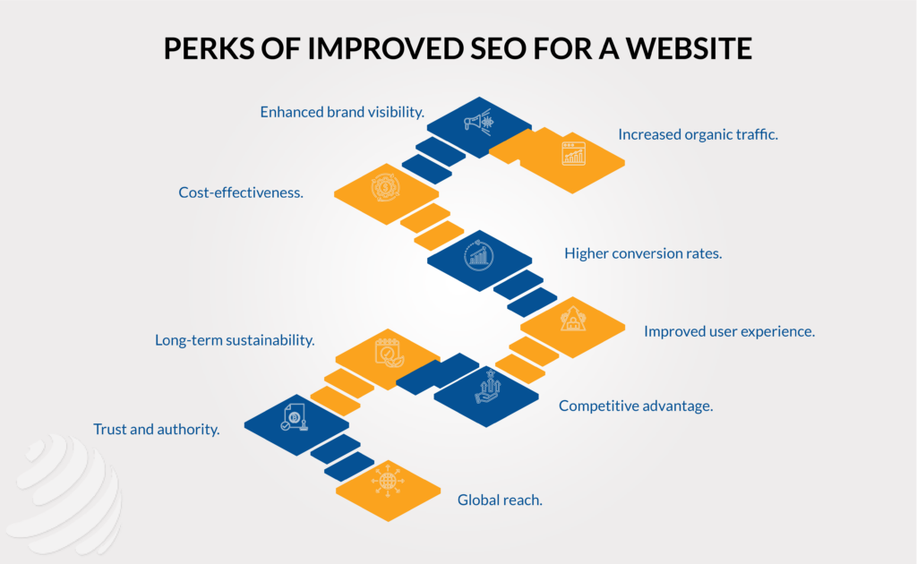 Revolutionize Your Resource Page Link Building With These Easy-Peasy ...