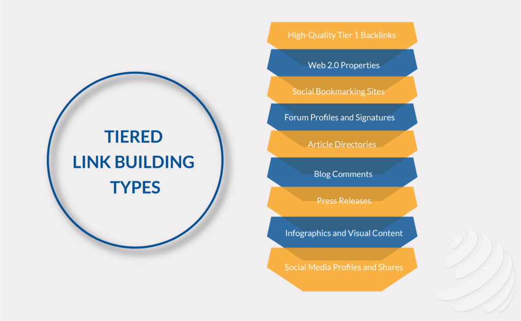 How to Curate a Tiered Link Building Strategy That Works? - Globex Outreach