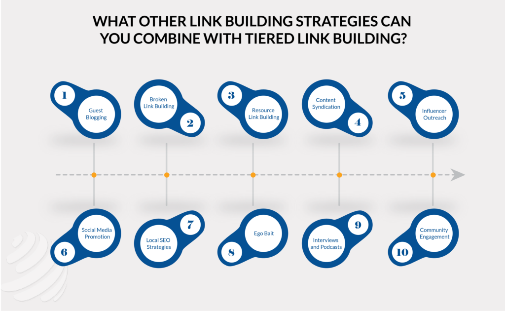 How to Curate a Tiered Link Building Strategy That Works? - Globex Outreach