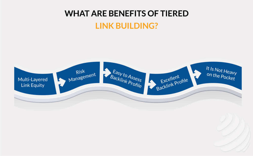 How to Curate a Tiered Link Building Strategy That Works? - Globex Outreach