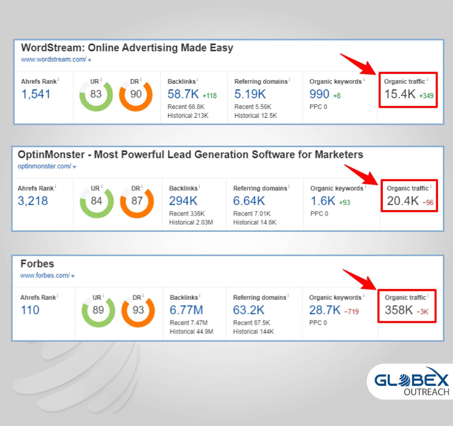 9 Reasons that Explain Why Is Your Website Not Getting Traffic - Globex ...