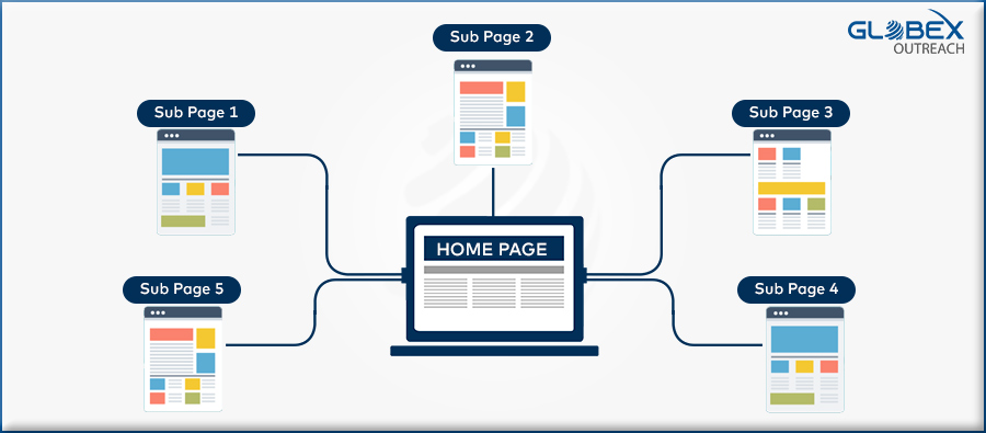 Let's Talk About Internal Link Building - A Complete Guide - Globex ...