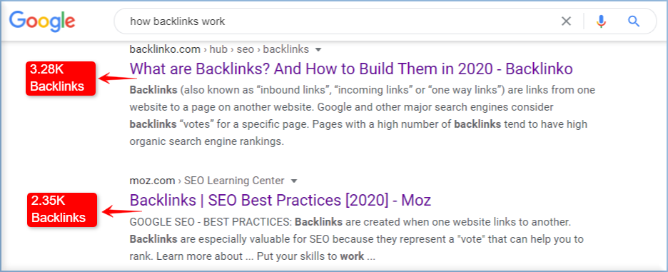 How To Do Backlinking in SEO? A Step by Step Guide - Globex Outreach