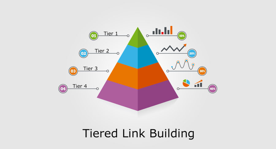 The Ultimate Guide To Tiered Link Building Strategy - Globex Outreach